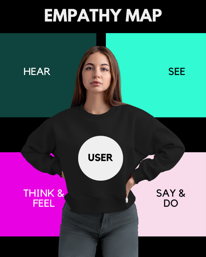 The 5 Core Principles of Human Centered Design - The Alfam